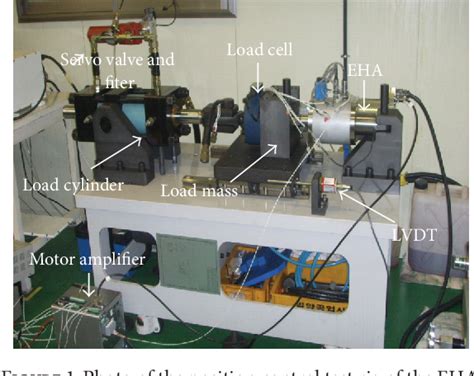Figure 1 From Design And Experimental Evaluation Of A Robust Position
