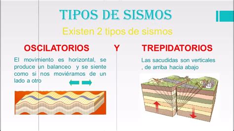 Que Son Los Sismos