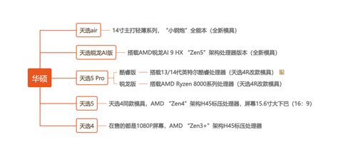 华硕游戏本推荐及购买指南（2025年3月）天选5pro 天选air 天选5 天选4 天选 锐龙ai版如何选？ 知乎
