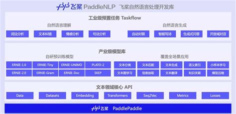 开箱即用的产业级nlp工具库，性能加速最高可达28倍！ 智源社区