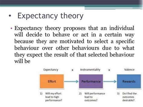 Hrm Learning Theories