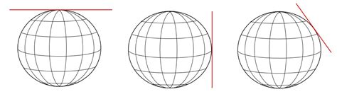 Introduction To Cartography Introduction To Geographic Information System