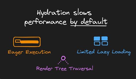 Misko Hevery On Linkedin Hydration The Saboteur Of Lazy Loading