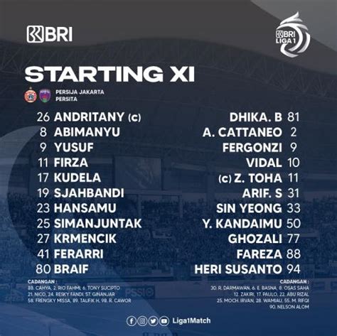 Babak Pertama Usai Skor Kacamata Hiasi Laga Persija Jakarta Vs Persita