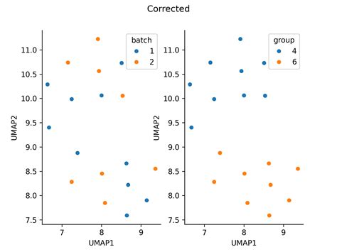 Batch Correction Dpks Documentation