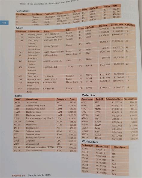 concepts of database management 9th edition see