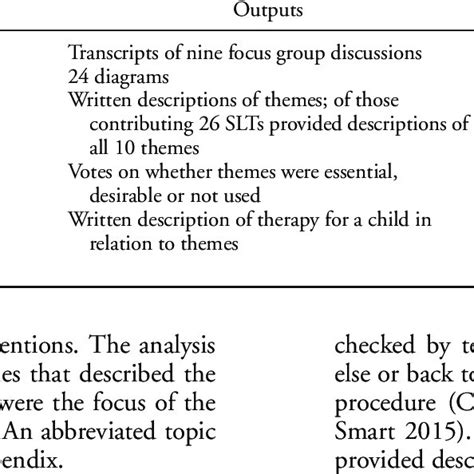 2 Deductive Coding Categories For Phase 1 Analysis Download Table