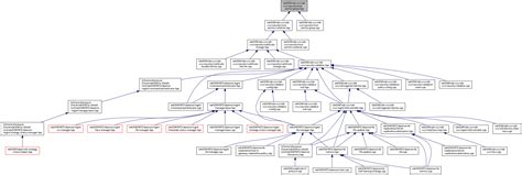Ndnsim Ndnsimndn Cxxndn Cxxsecuritytrust Anchor Grouphpp File