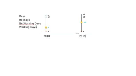 Required Help To Build Below Chart Qlik Community 1632294