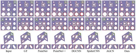 Chbs Net 3d Point Cloud Segmentation Network With Key Feature Guidance For Circular Hole Boundaries