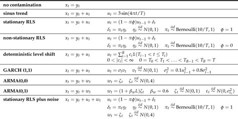 Table From An Overview Of Modified Semiparametric Memory Estimation Methods Semantic Scholar