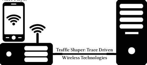 The Data Driven Generation Testbed Download Scientific Diagram