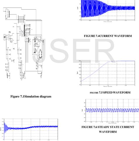 figure 7 4 from dtc algorithm for induction motor semantic scholar