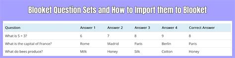 Blooket Questions Sets For All School Levels Classroom Review Games