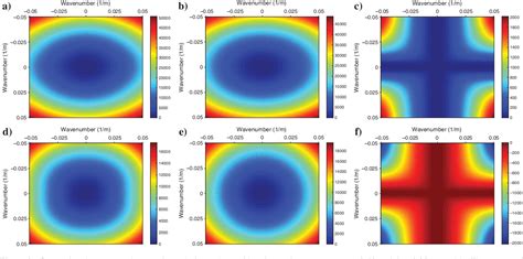 figure 1 from a novel and efficient engine for p s wave mode vector