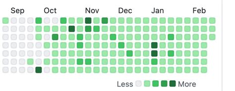 Billeh Scego Posted On Linkedin