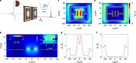 Resonator Scheme For Switchable Deep Strong Lightmatter Coupling A