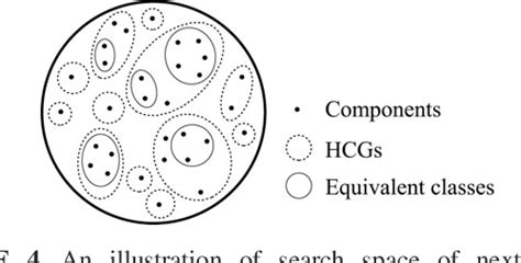 Figure 4 From A Two Phase Optimization Algorithm For Mastermind