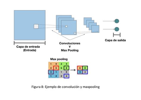 Github Jmv Redes Neuronales Repositorio Creado Para Construir Una Red Neuronal Usando El