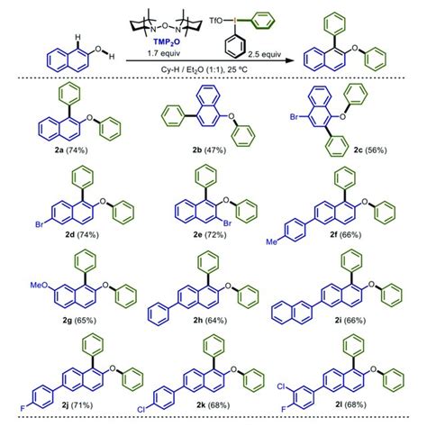 Scheme 2 Scope Of Electronic Nature Of Naphthols In The Double