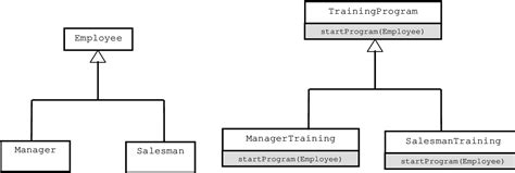 Figure 2 From Analysis Of Support For Modularity In Object Teams Based