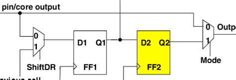 A Standard Boundary Scan Cell Download Scientific Diagram