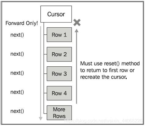 在arcgis上使用pythonarcpy包的入门教程arcgis Python Csdn博客