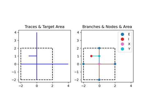 Determining Topological Branches And Nodes Fractopo 0 8 0 Documentation