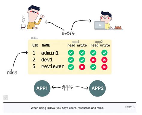 Day15 K8s Rbac 介紹及使用 It 邦幫忙 一起幫忙解決難題，拯救 It 人的一天