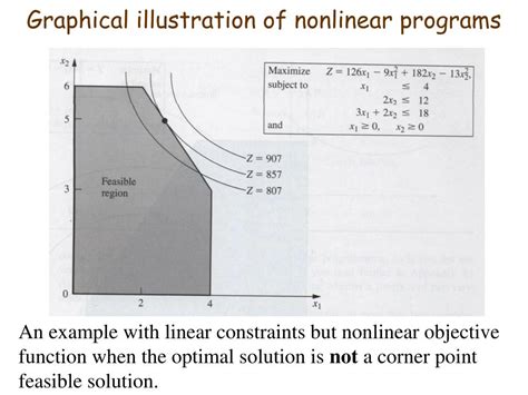 Ppt Nonlinear Programming Powerpoint Presentation Free Download Id
