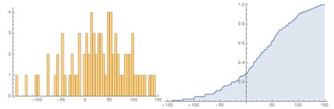 Probability Or Statistics Plot Histogram And Cdf On The Same Chart