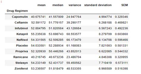 GitHub Fengrujie0721 Pharmaceutical Research Data Analysis A Pandas