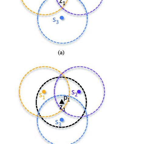 An Example Of Communication Overlapping Ranges Of Sensor Nodes Download Scientific Diagram