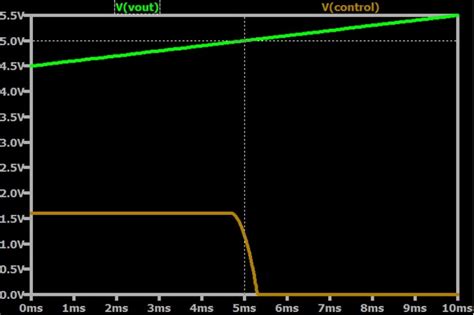 Implementing A Current Mode Controlled Buck Converter In Ltspice Technical Articles