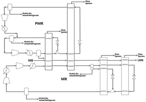 Dmr Flng Natural Gas Liquefaction Process [153] Download Scientific Diagram