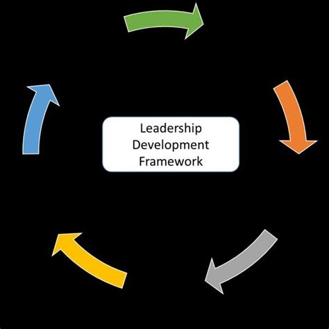 Leadership Development Framework Women Source Authors Download