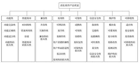 Gbt 2500051解读——软件产品的可移植性怎么测？ 知乎