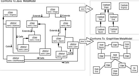 Model Transformation Download Scientific Diagram
