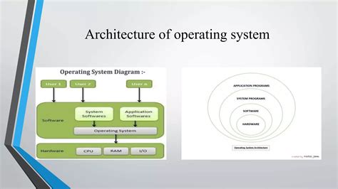 Operating System Architecture Ppt