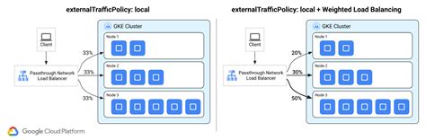 Gcp Cross Region Internal Application Load Balancer Why And How By