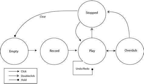 Live Audio Effect Reference Ableton Reference Manual Version Ableton