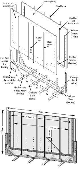 Components Of The Test Frame Figure 2 Test Parameters And Locations