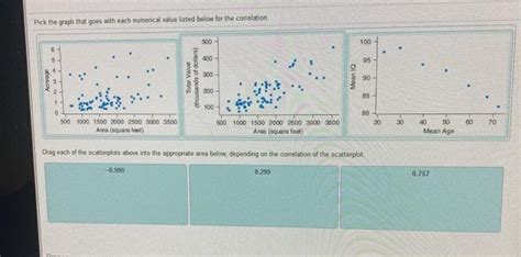 Solved Pick The Graph That Goes With Each Numerical Value Chegg
