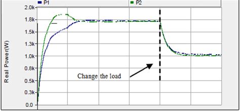 B Reactive Power Sharing Function Download Scientific Diagram