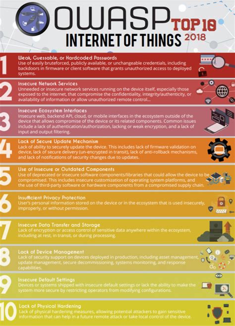 A Guide To IoT Security Risks And Challenges Part