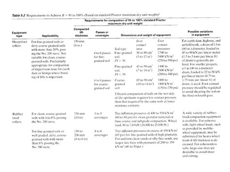 Geo Technical Engineering Field Compaction Ppt