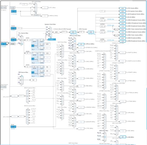 STM32 W5500 Ethernet Communication Programmer Sought