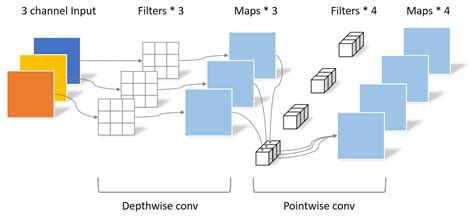 Sensors Free Full Text Reduced Parameter Yolo Like Object Detector