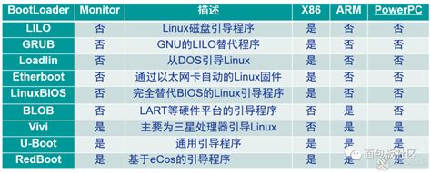 嵌入式 Linux 移植与系统启动方法 阿里云开发者社区