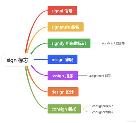 Oeasy Python045 词根溯源 赋值assignmentusage使用overmind1980的技术博客51cto博客
